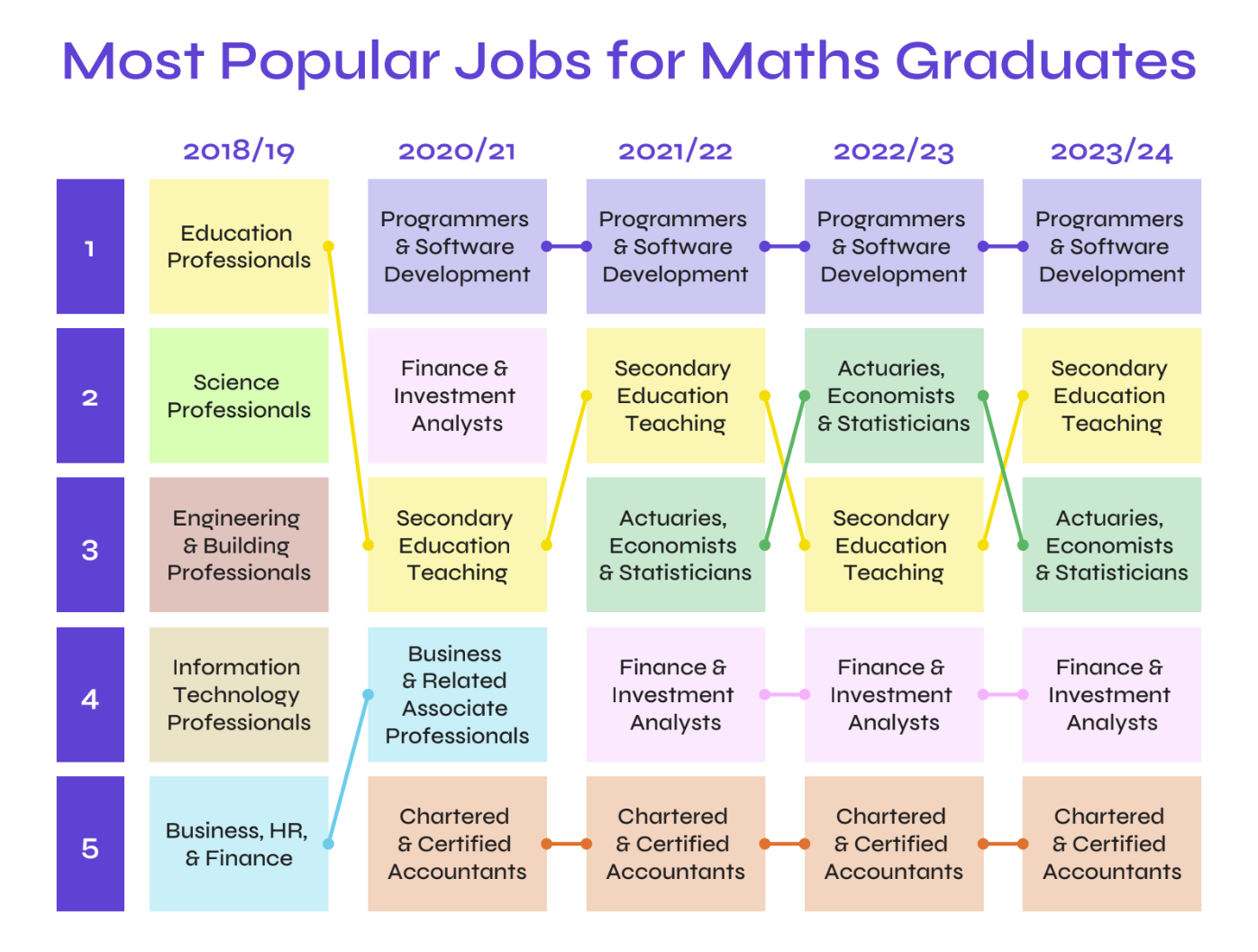 Amazing Jobs You Can Do With Your Maths Degree MES Amazing Jobs You Can Do With Your Maths Degree MES